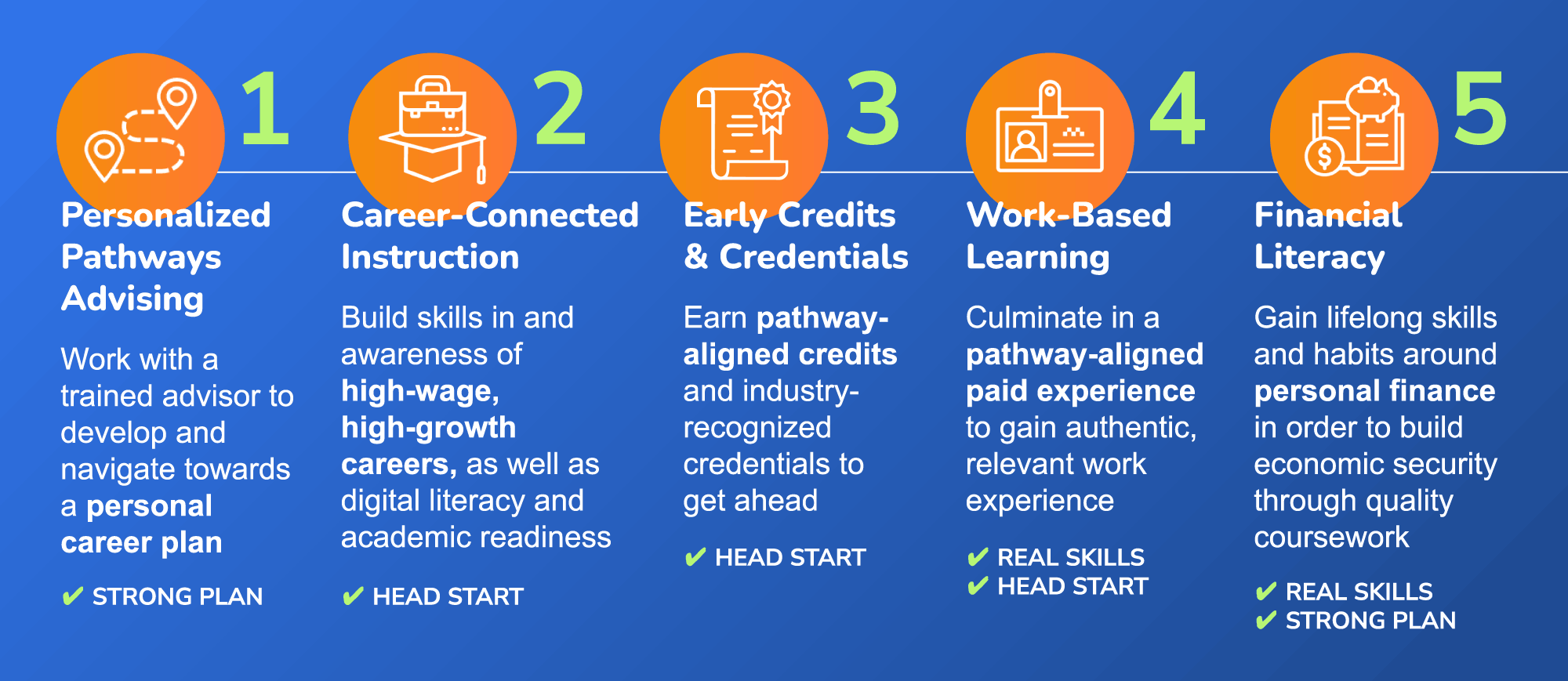Overview | Future Ready NYC Overview | Future Ready NYC